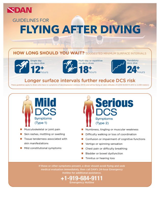 Guidelines for Flying After Diving - DAN World