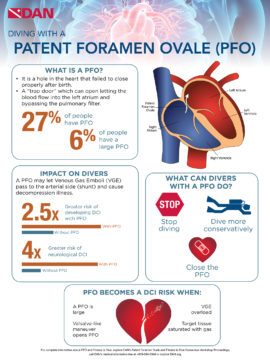 Guidelines for Patent Foramen Ovale and Fitness - DAN World